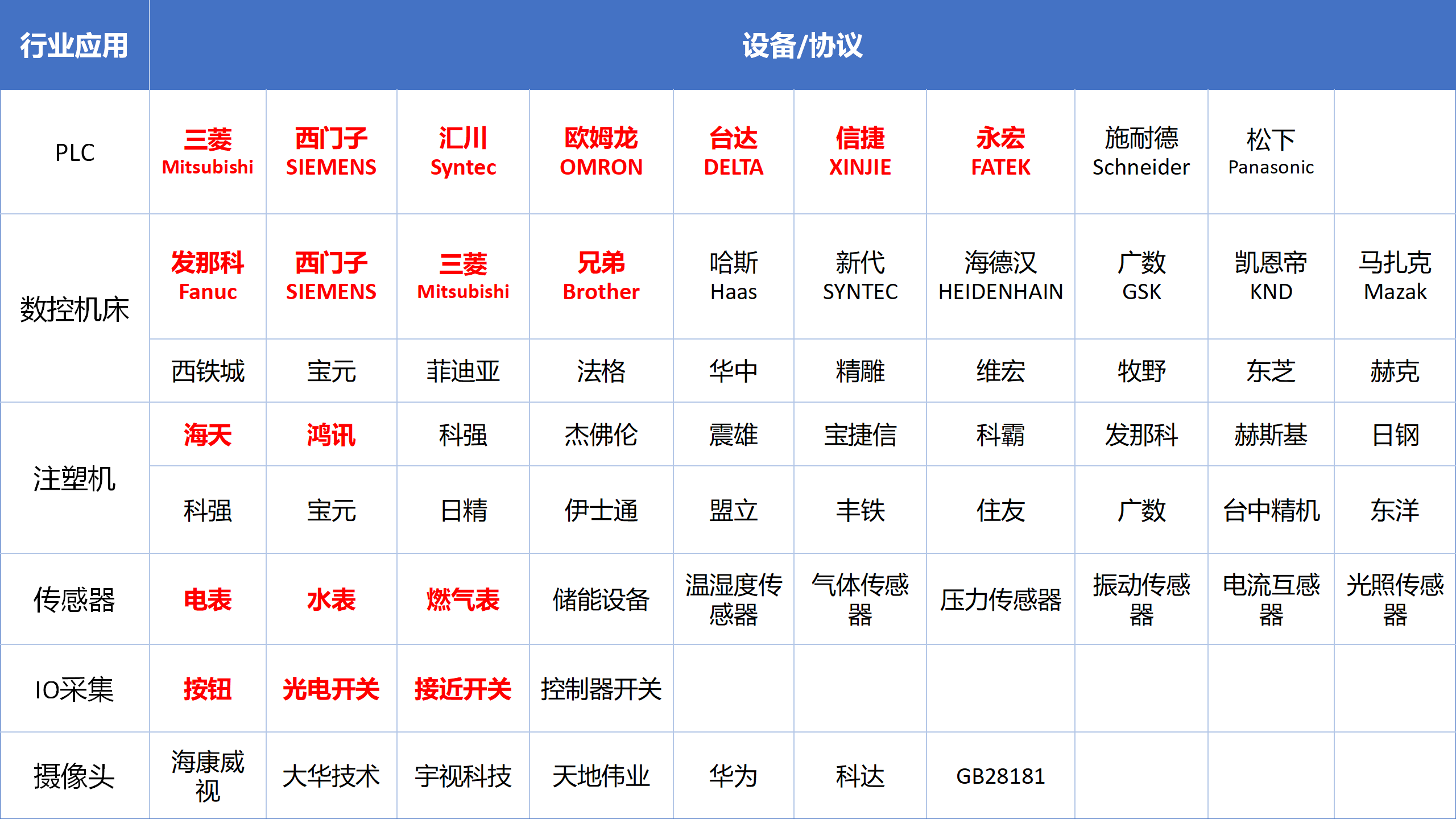 滁州智优软件_MOM系统_MES系统_WMS系统_QMS系统_设备数采